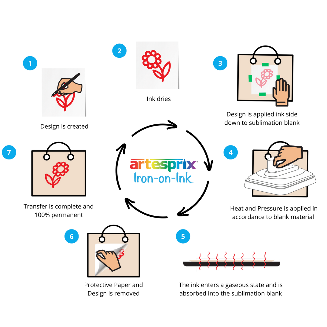 What is Sublimation? | Artesprix